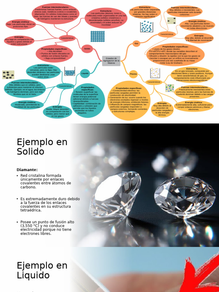 Mapa Conceptual Estados de La Materia | PDF