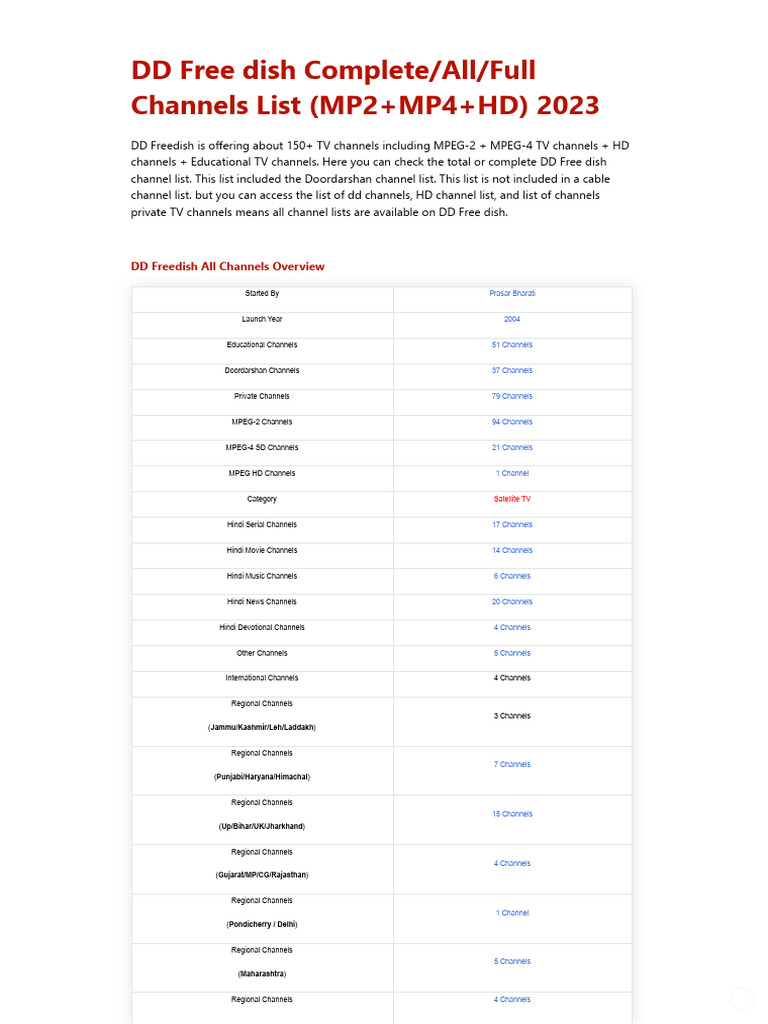 DD Free Dish Complete - All - Full Channels List (MP2+MP4+HD) 2023 ...