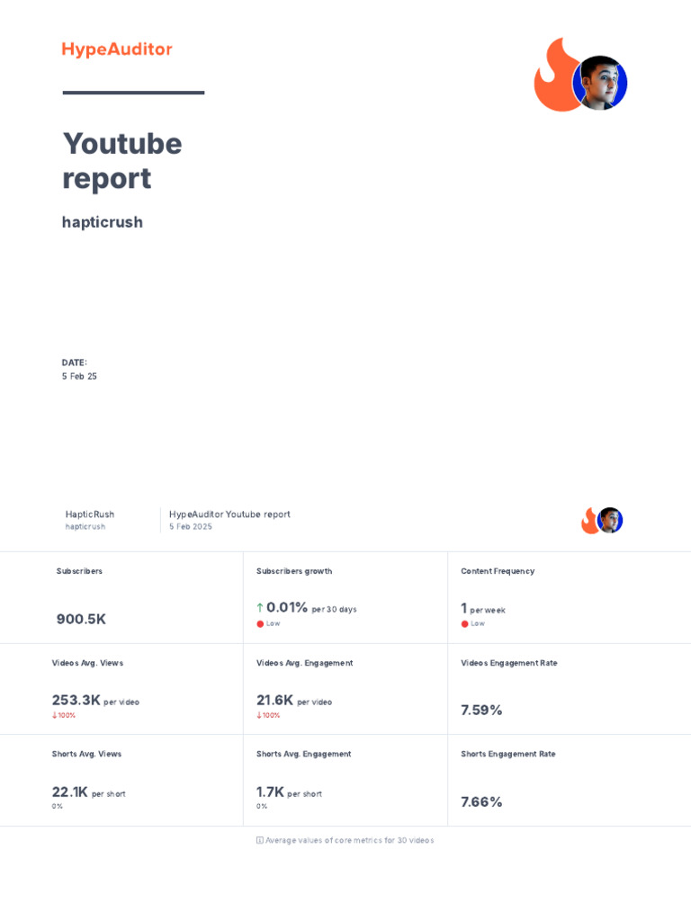 Youtube Report Hapticrush | PDF | You Tube | Promotion And Marketing ...