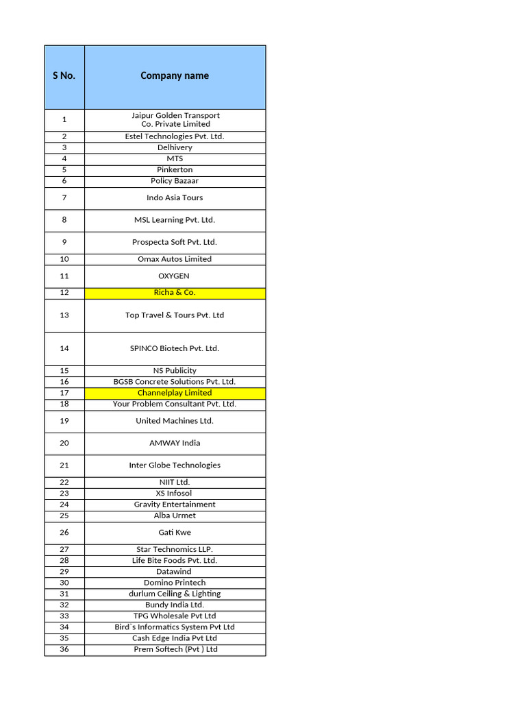 Client List | PDF | Financial Services | Banks