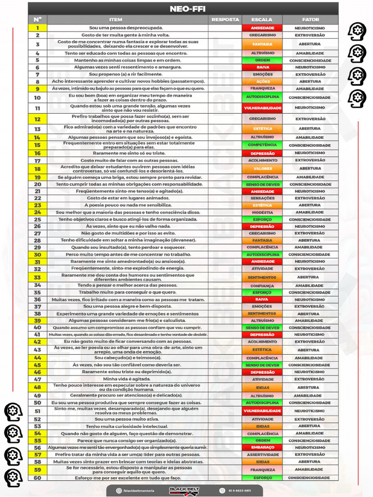 Neo-Ffi Black Belt - Impressão | PDF