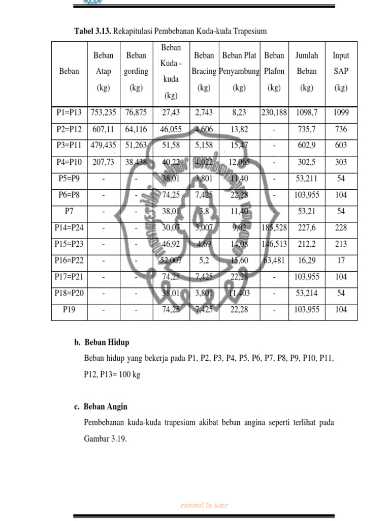 (123dok - Com) Perencanaan Struktur Dan Rencana Anggaran Biaya Rab ...