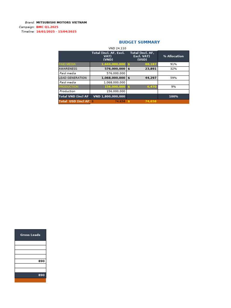 BSM X HVN - MMV - BMC q1.25 - Digital Media Plan | PDF | Google Play | Car