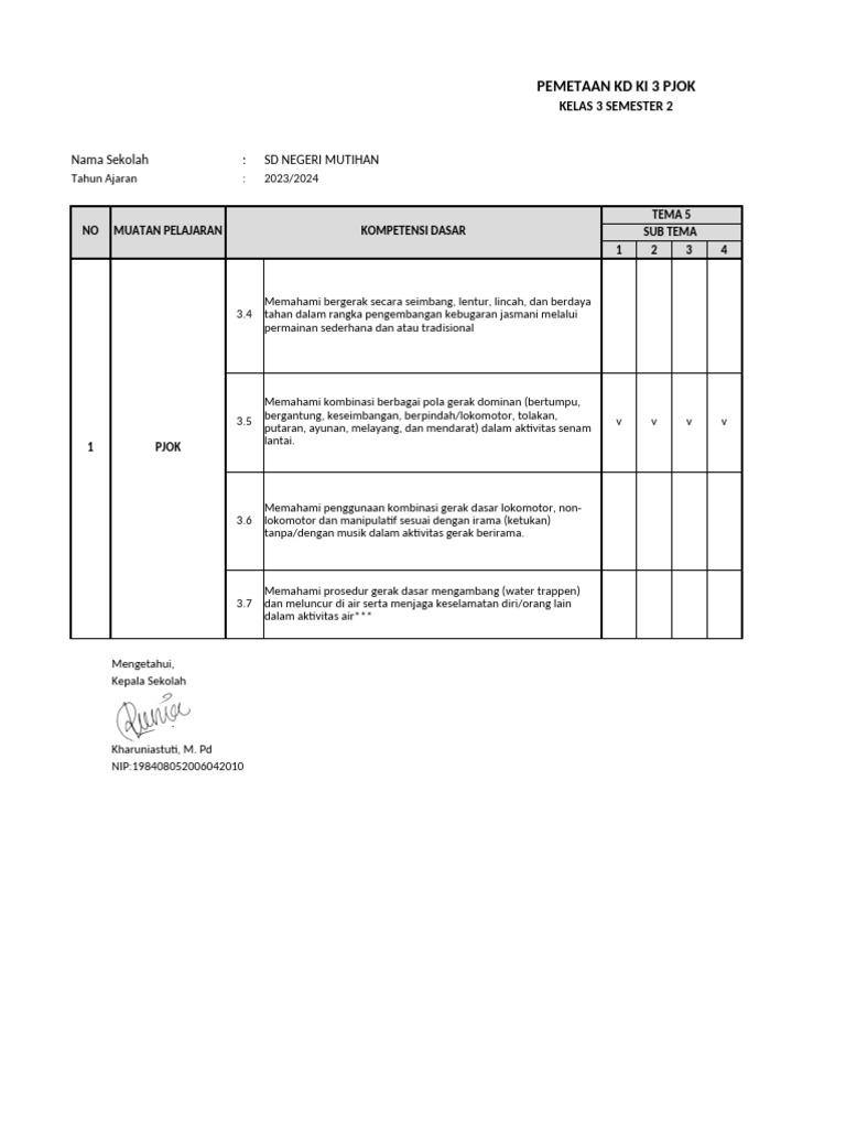 Pemetaan KD PJOK Kelas 3 Semester 2 ( Datadikdasmen.com) | PDF