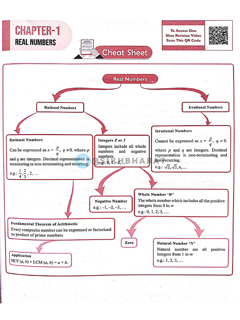 PW MATHS CHEAT SHEET _241102_151324 | PDF