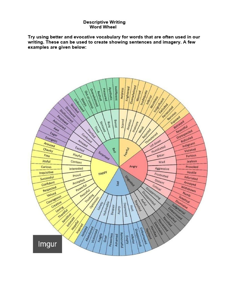 Descriptive Writing Word Wheel Guide | PDF