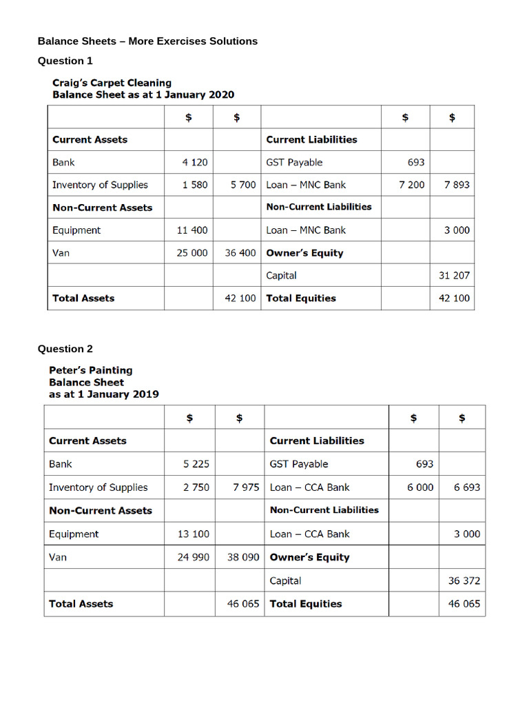 Balance Sheet Exercise Solutions | PDF