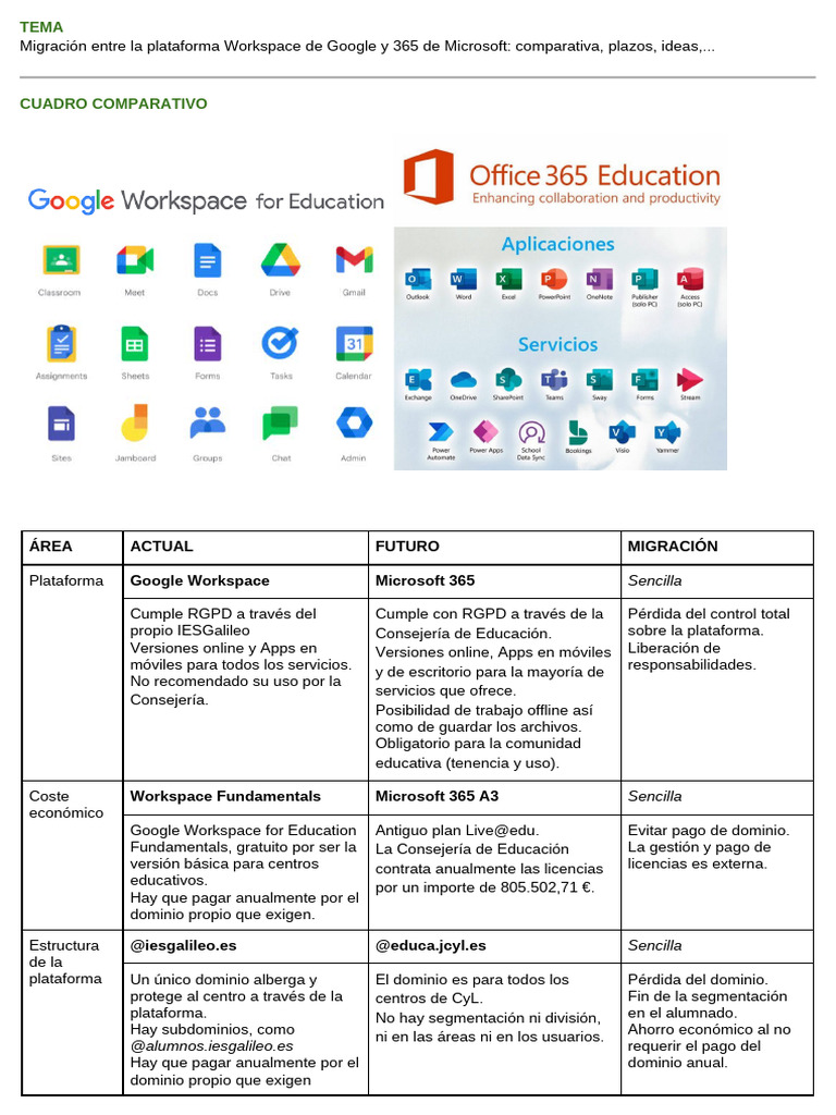 Migración Workspace-365 | PDF | Microsoft | Aplicación movil