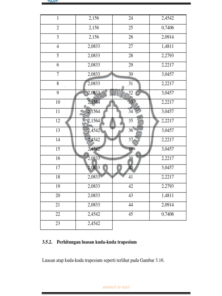[123dok.com] Perencanaan Struktur Dan Rencana Anggaran Biaya Rab Gedung ...