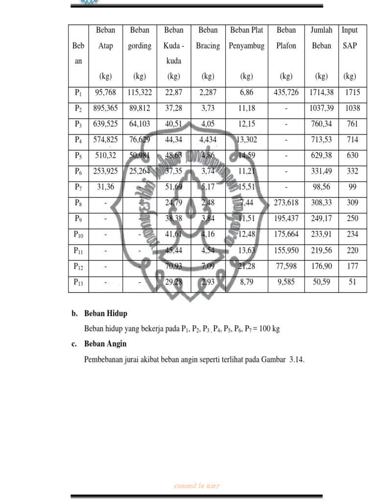 (123dok - Com) Perencanaan Struktur Dan Rencana Anggaran Biaya Rab ...