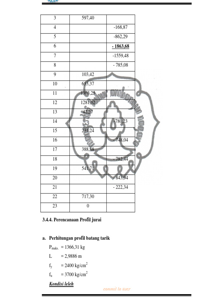 [123dok.com] Perencanaan Struktur Dan Rencana Anggaran Biaya Rab Gedung ...