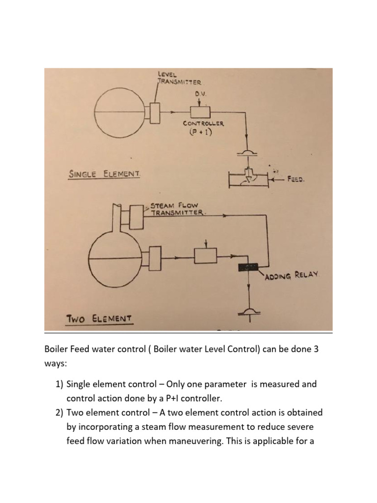 Boiler Water Level Control | PDF