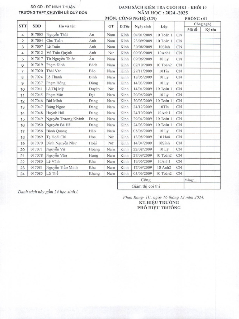K10 To Hop DS Kiem Tra Cuoi HK1 NH 24-25-1 | PDF