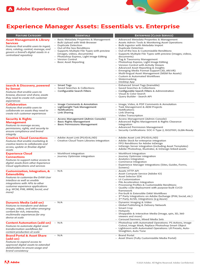 Feature Comparison Grid Assets Enterprise Vs Assets Essentials | PDF ...