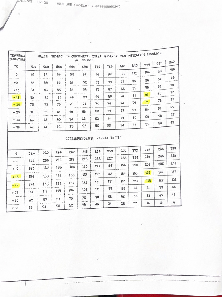 Tabella Taglie Galleria | PDF