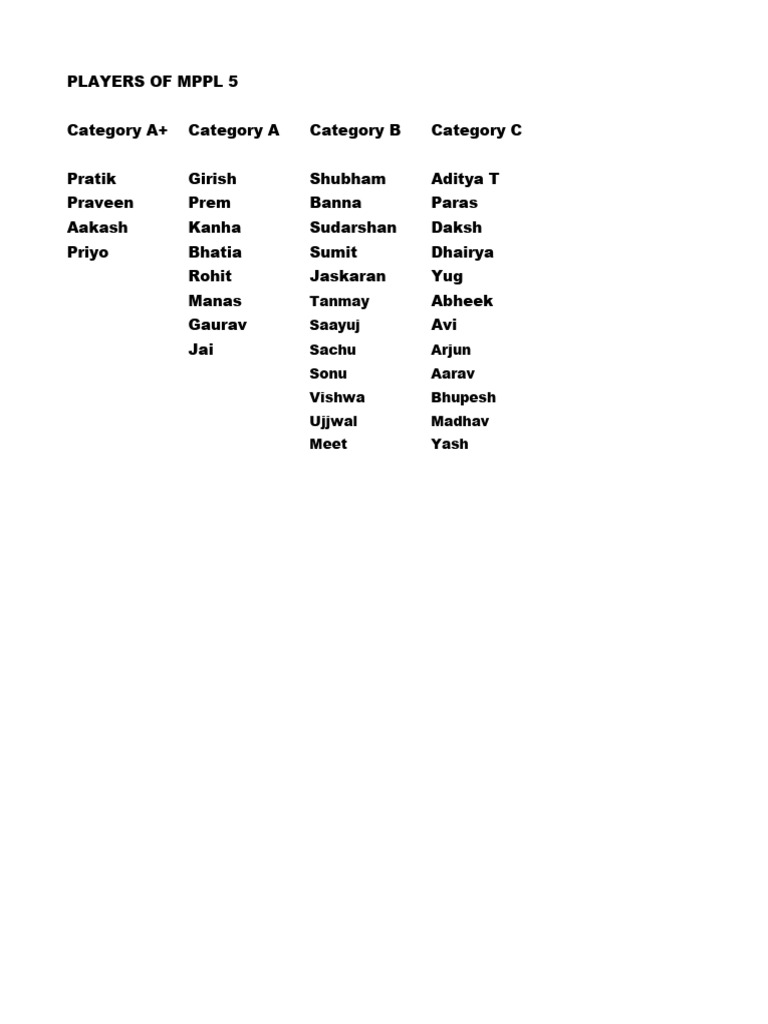 MPPL 5 Player Categories List | PDF