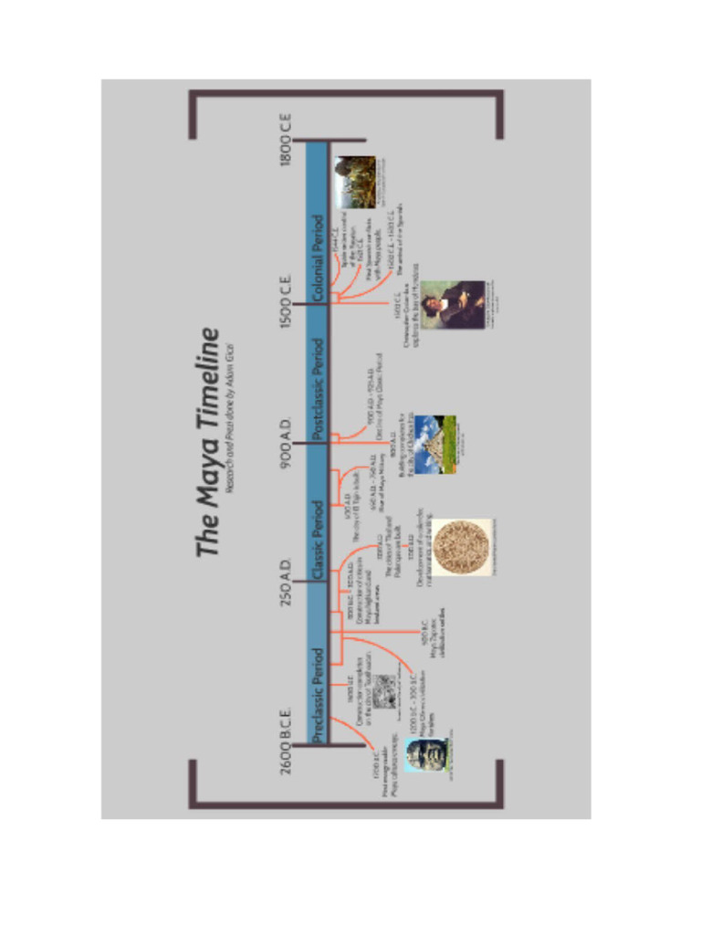 mayan timeline | PDF