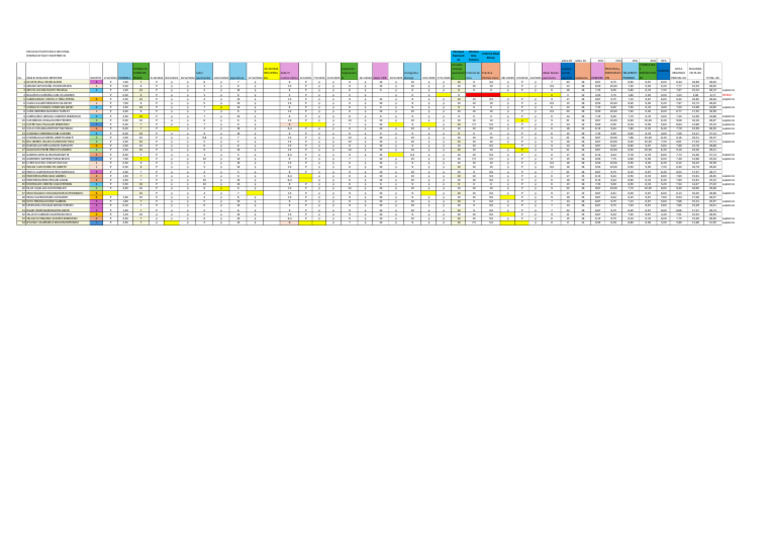 EPN Vías y Pavimentos Notas 2024 | PDF