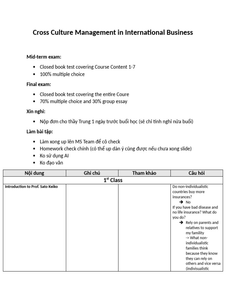 Note - Cross Culture Management in International Business | PDF ...