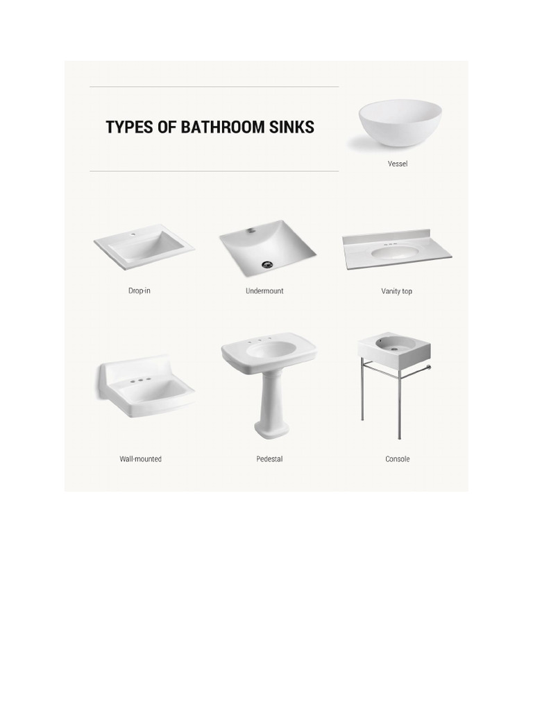 Types of Lavatories Explained | PDF