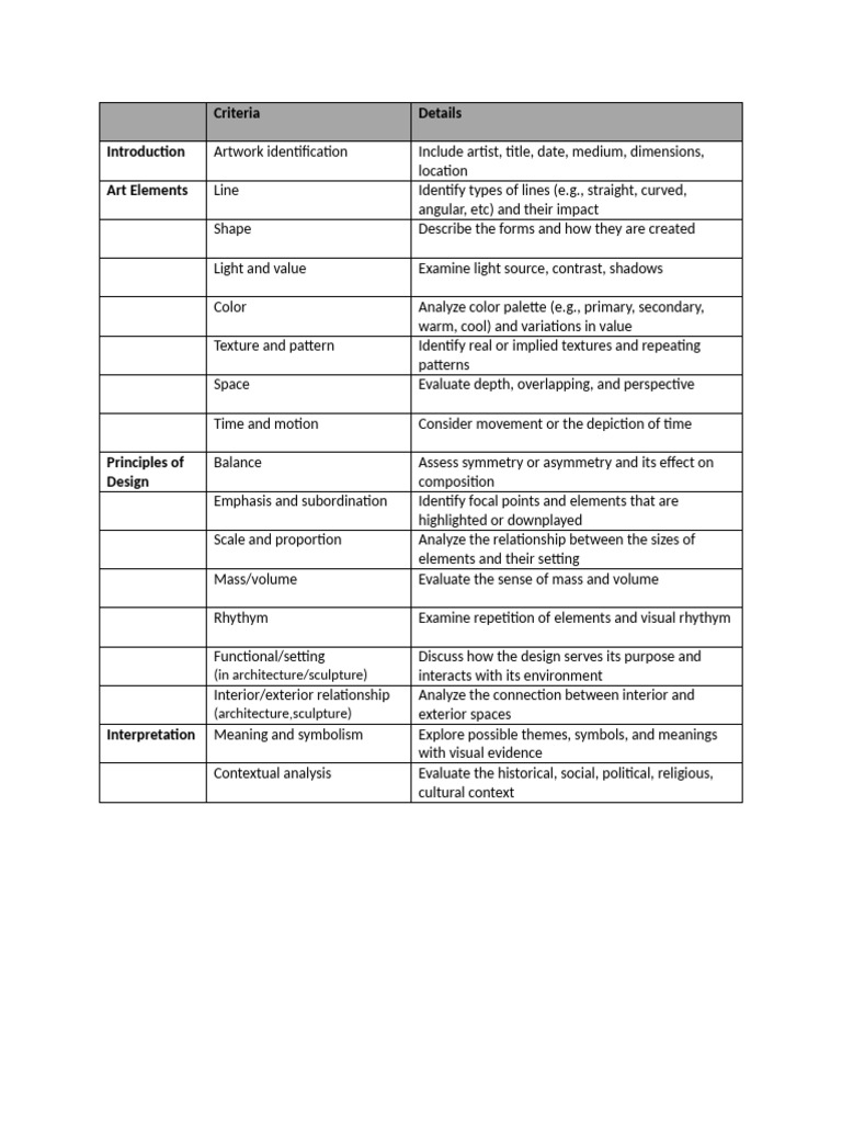 Visual Analysis Rubric With Explanations | PDF