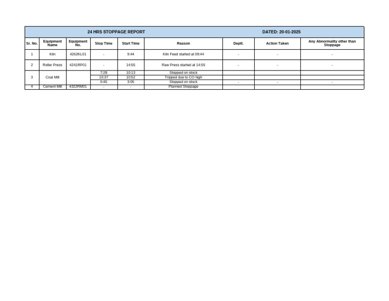 24-Hour Equipment Stoppage Report | PDF