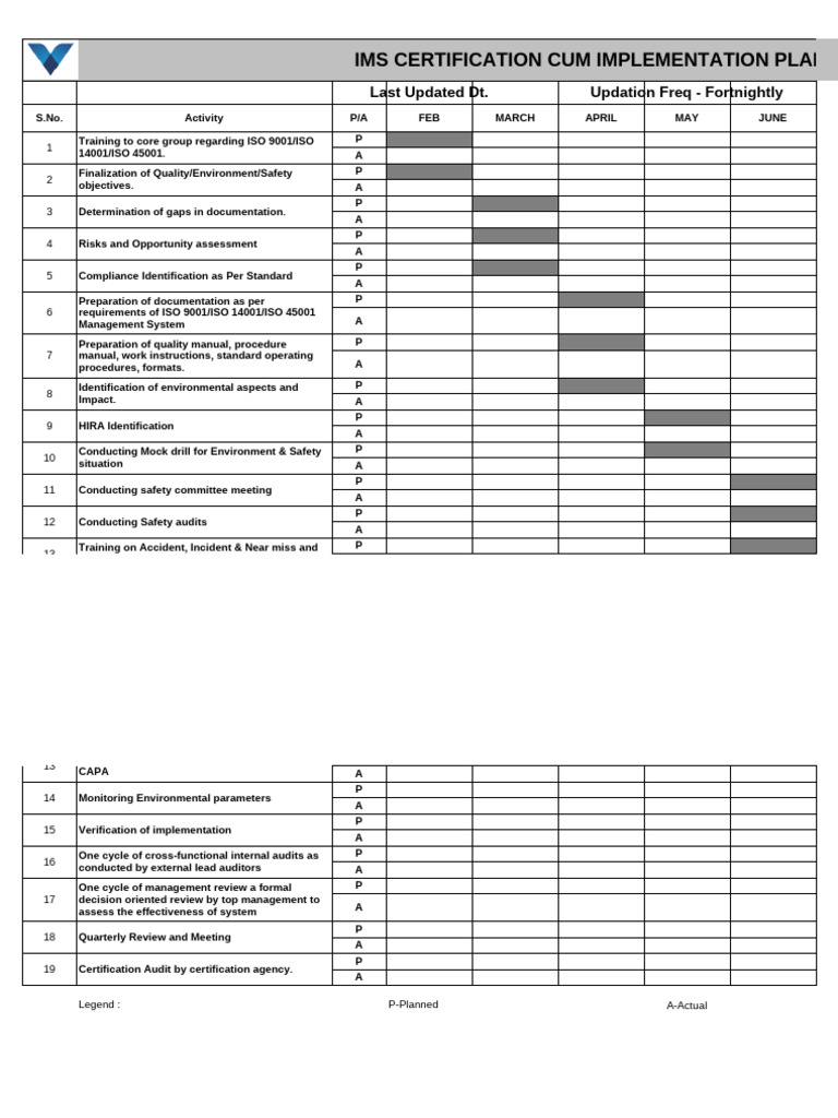 Roadmap - IMS Certification Cum Implementation Plan | PDF | Audit ...