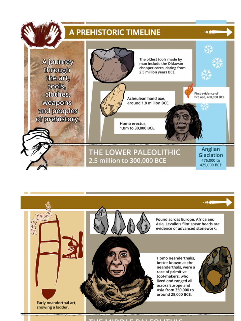 Prehistoruc Timeline Up To Iron Age | PDF