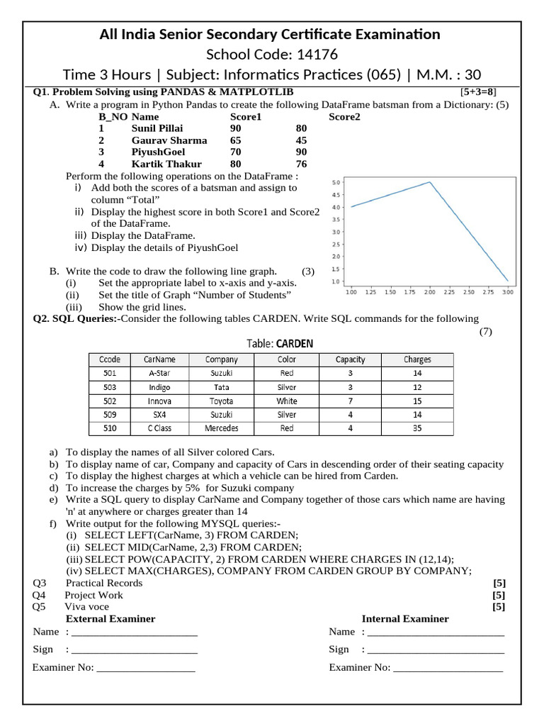 Aissce Xii Ip 065 Practicals QP 5 | PDF | Sql | Data Management