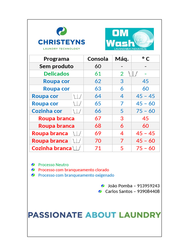 Tabela programas - Lavadoras Girbau pequenas | PDF