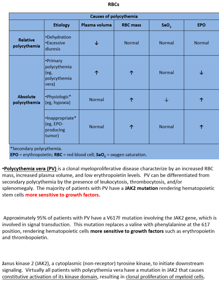 Causes and Types of Polycythemia Explained | PDF | Anemia | Coagulation