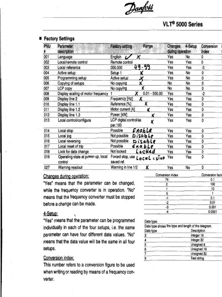 danfoss parameter | PDF