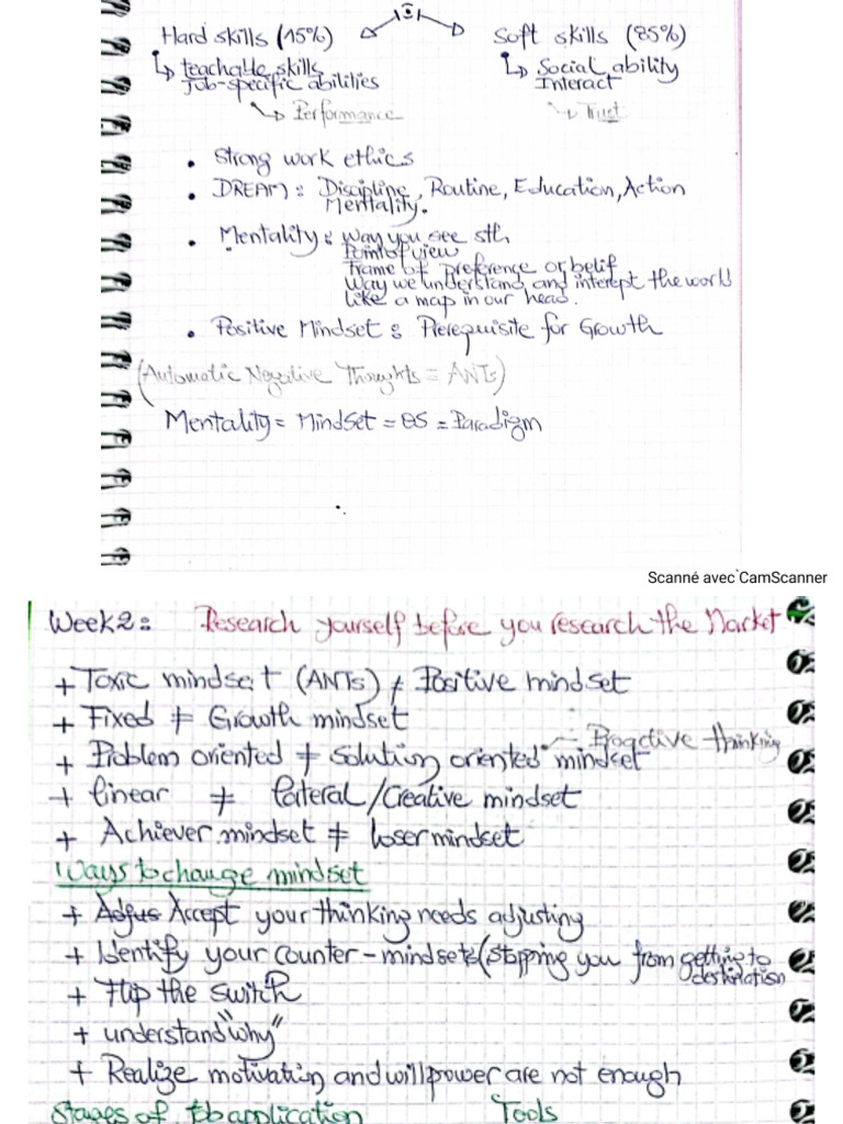 Soft Skills Notes | PDF