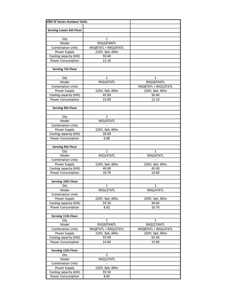 VRV IV S - Paco Project_63259468-399d-4b7d-b7c1-0e4c82493584 | PDF
