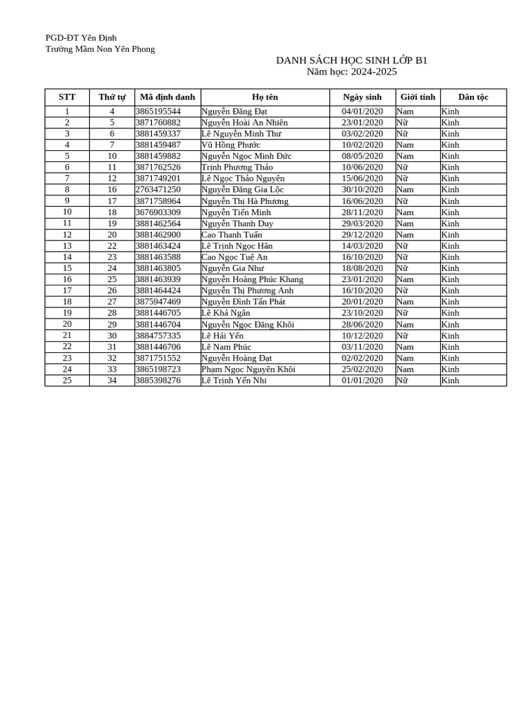 Danh_sach_hoc_sinh (5) | PDF