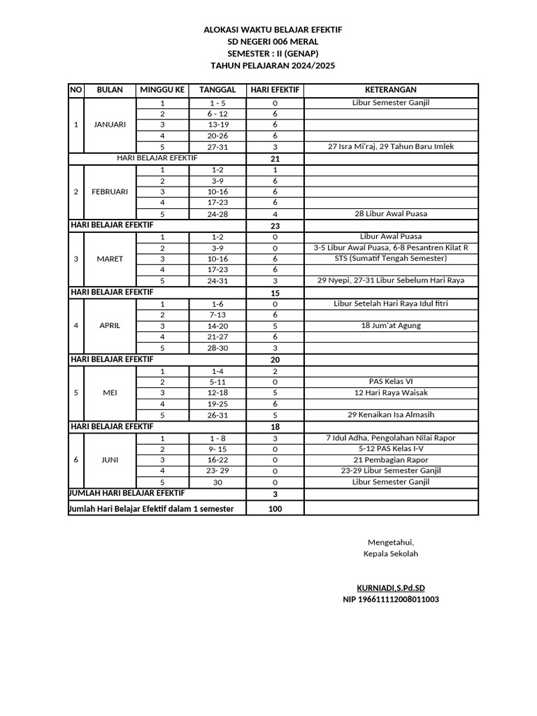Alokasi Dan Analisis Hbe 2024-2025 | PDF