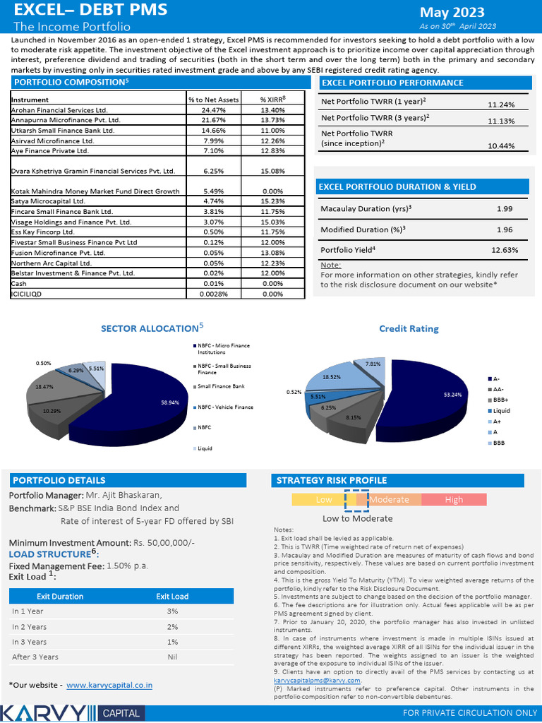 Excel Factsheet - May 23 Ver 1 | PDF | Business | Money