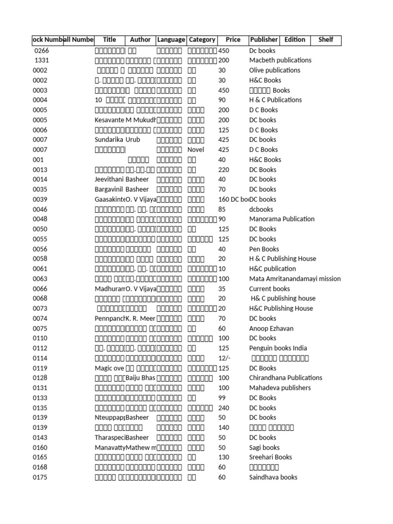 Sorted Stock Number | PDF