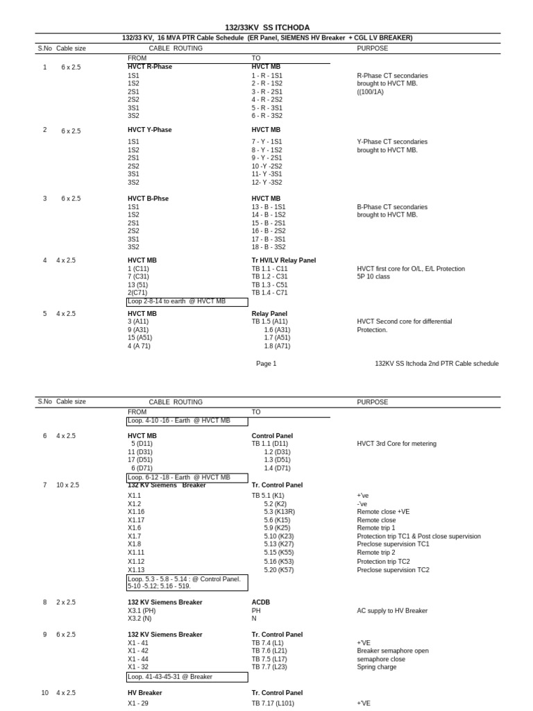 132KV SS Itchoda 2nd PTR Cable schedule | PDF | Power Engineering | Electrical Engineering