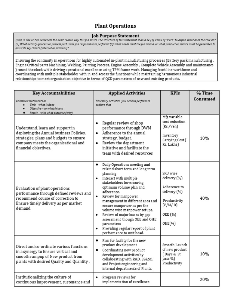 Plant Operations Manager Job Overview | PDF | Engineering | Business