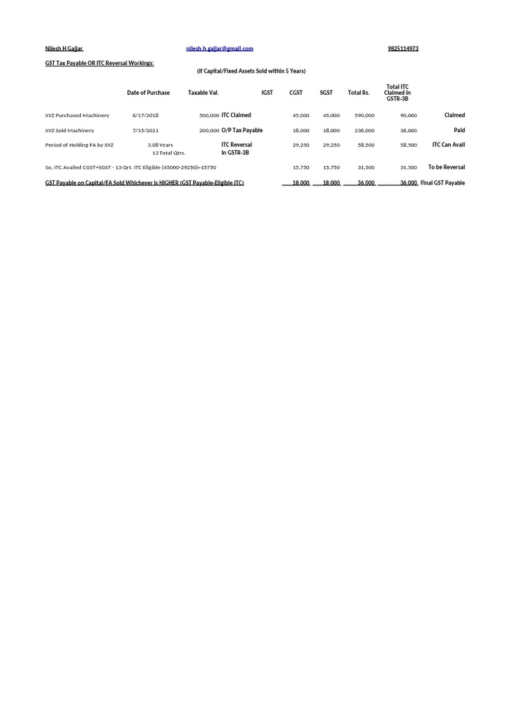 NG Fa Itc Reversal Workings | PDF