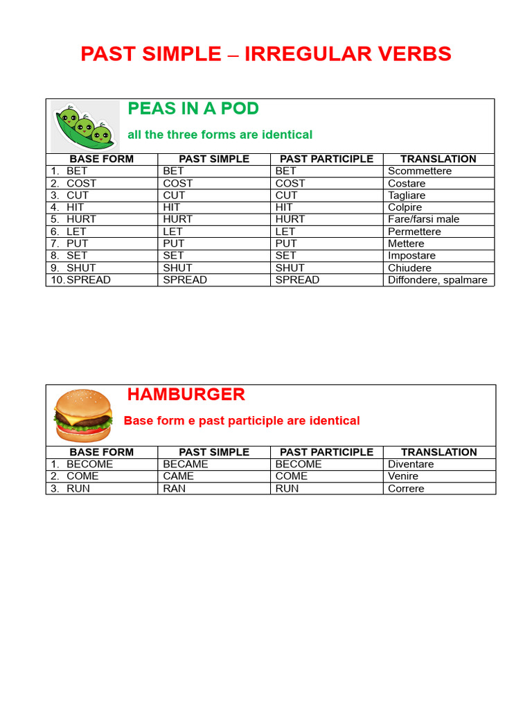 Table PAST SIMPLE Irregular Verbs | PDF