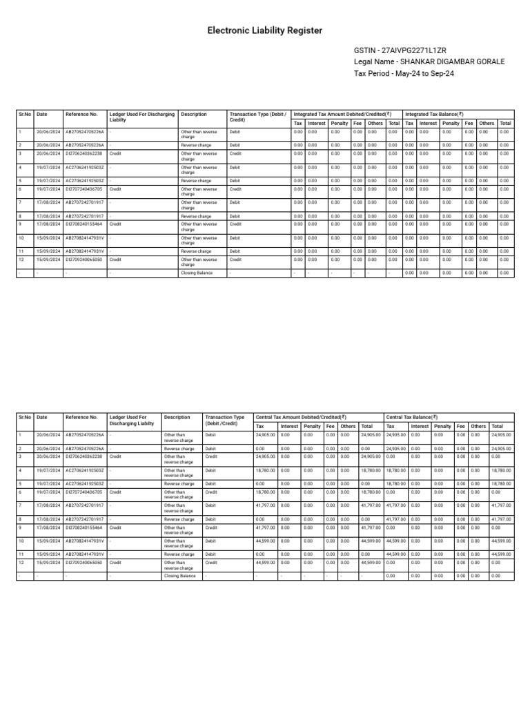 Electronic Liability Register | PDF | Debits And Credits | Corporate Jargon