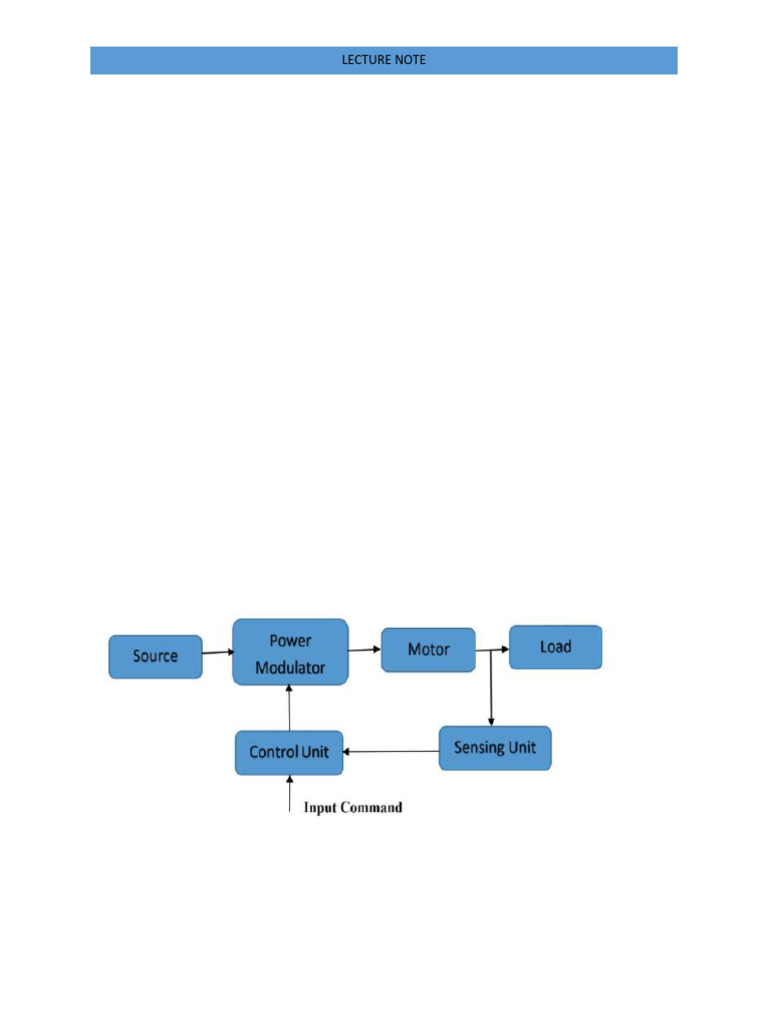 EEE 513 LectureModule IV | PDF | Electric Motor | Power Electronics