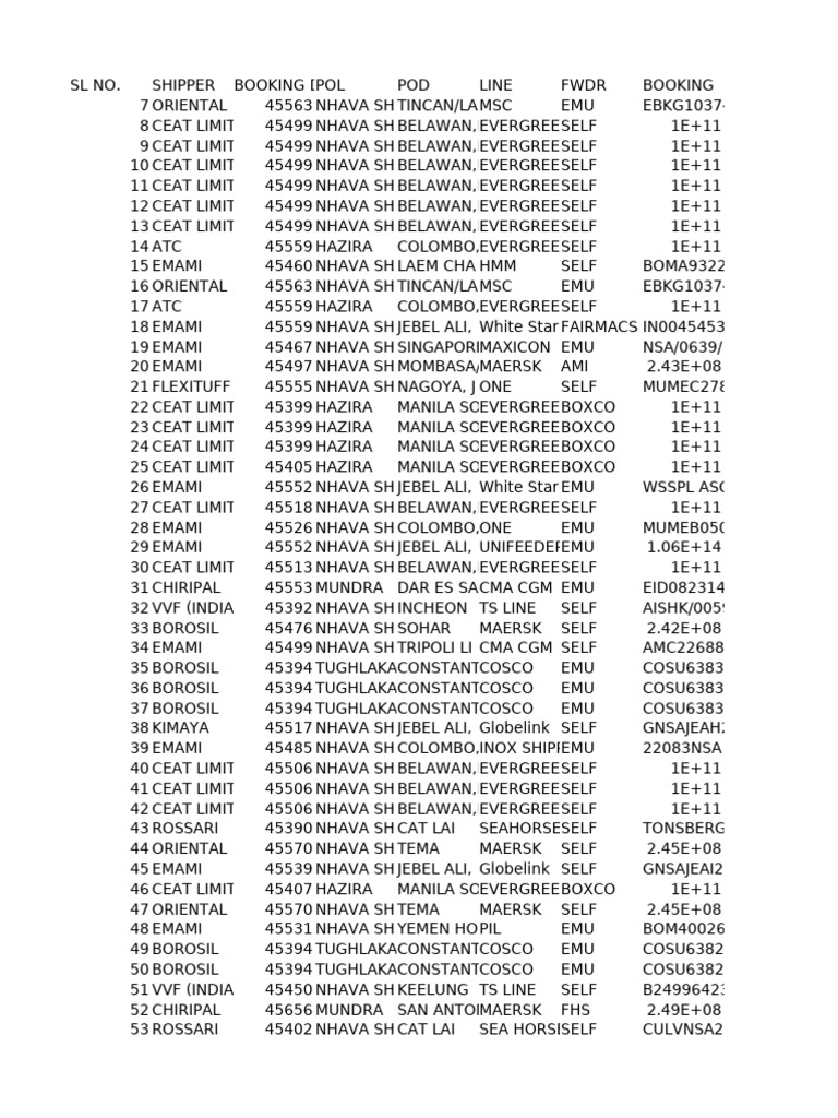 ddd | PDF | Shipping Companies | Shipping