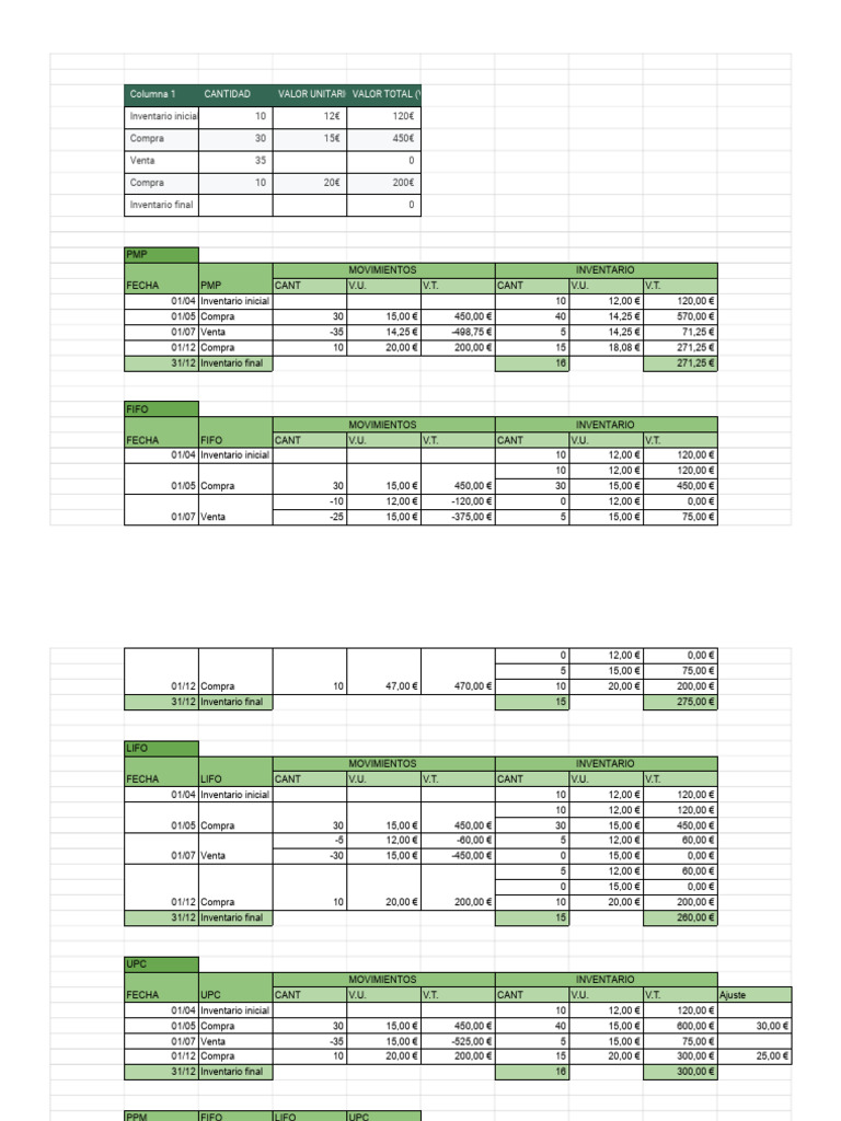 Análisis de Inventario: PMP, FIFO, LIFO, UPC | PDF