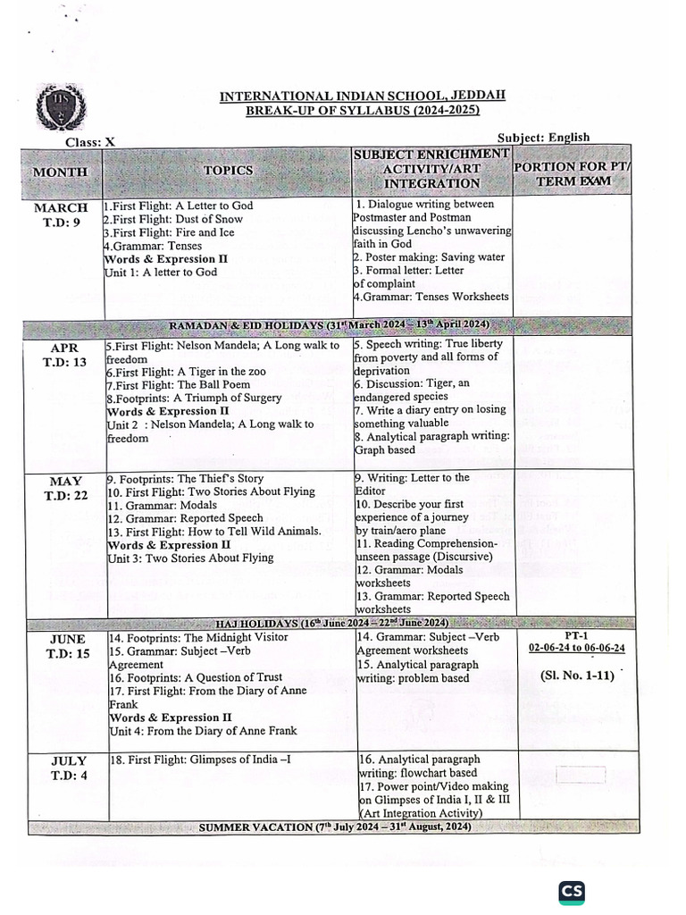 Breakup Syllabus X | PDF