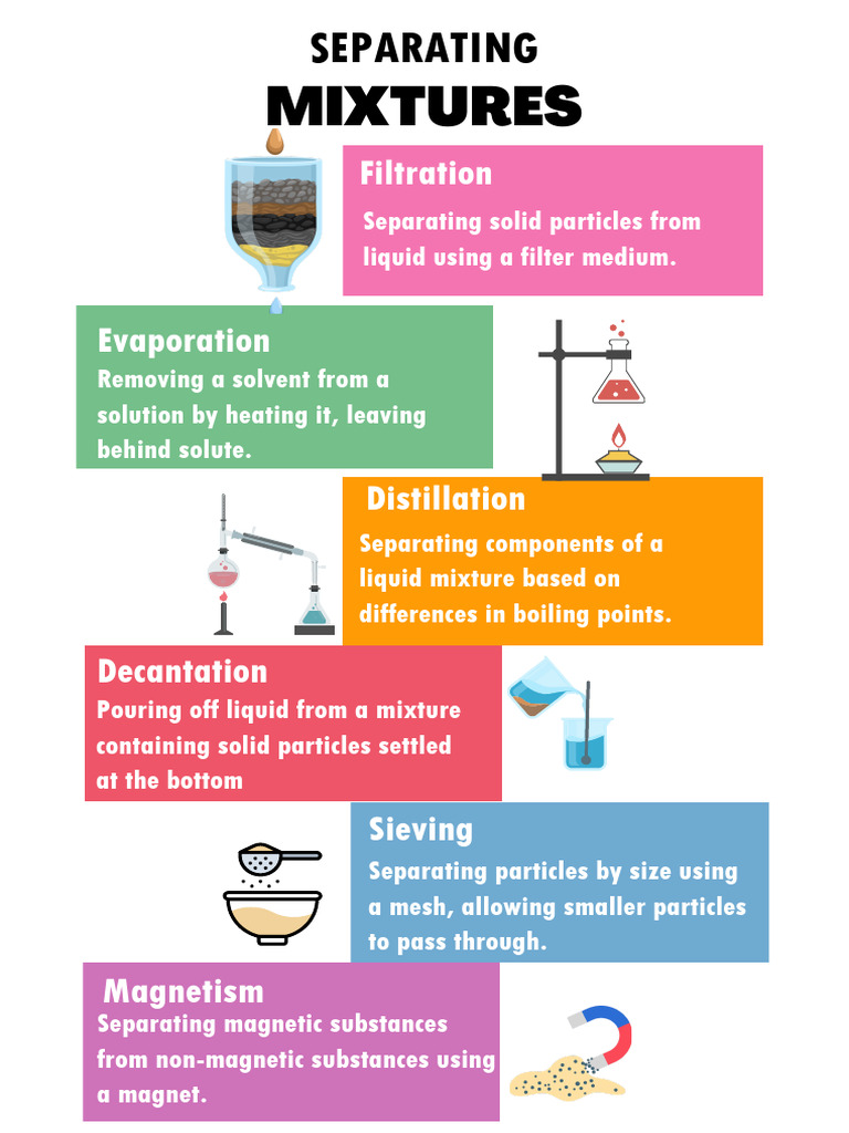 Separating_Mixtures_Science_Infographic_in_Colorful_Illustrative_Style ...