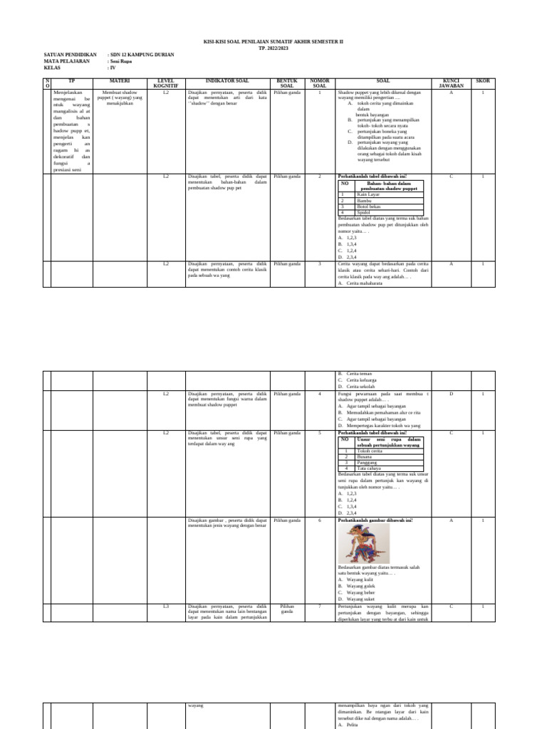 KISI-KISI PAS2 SENI KARYA | PDF