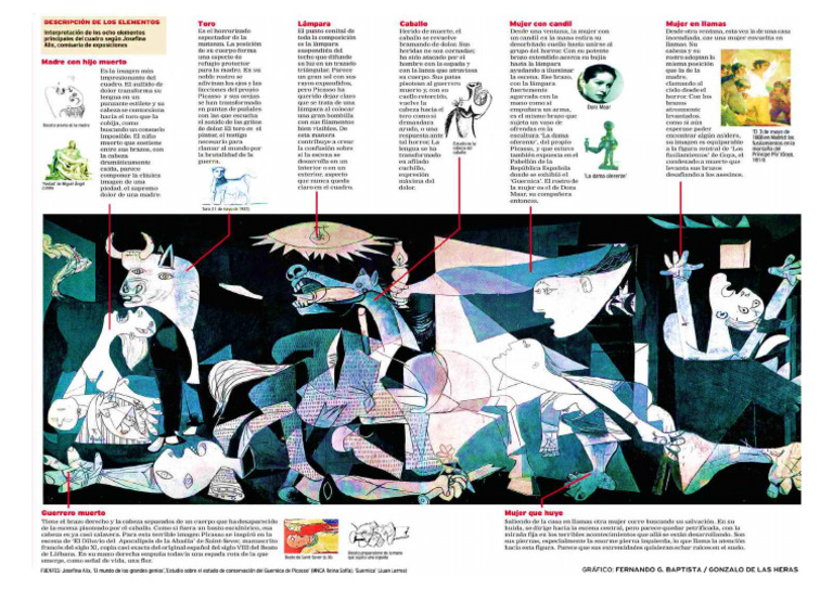 Explicación El Guernica - Pablo Picasso | PDF